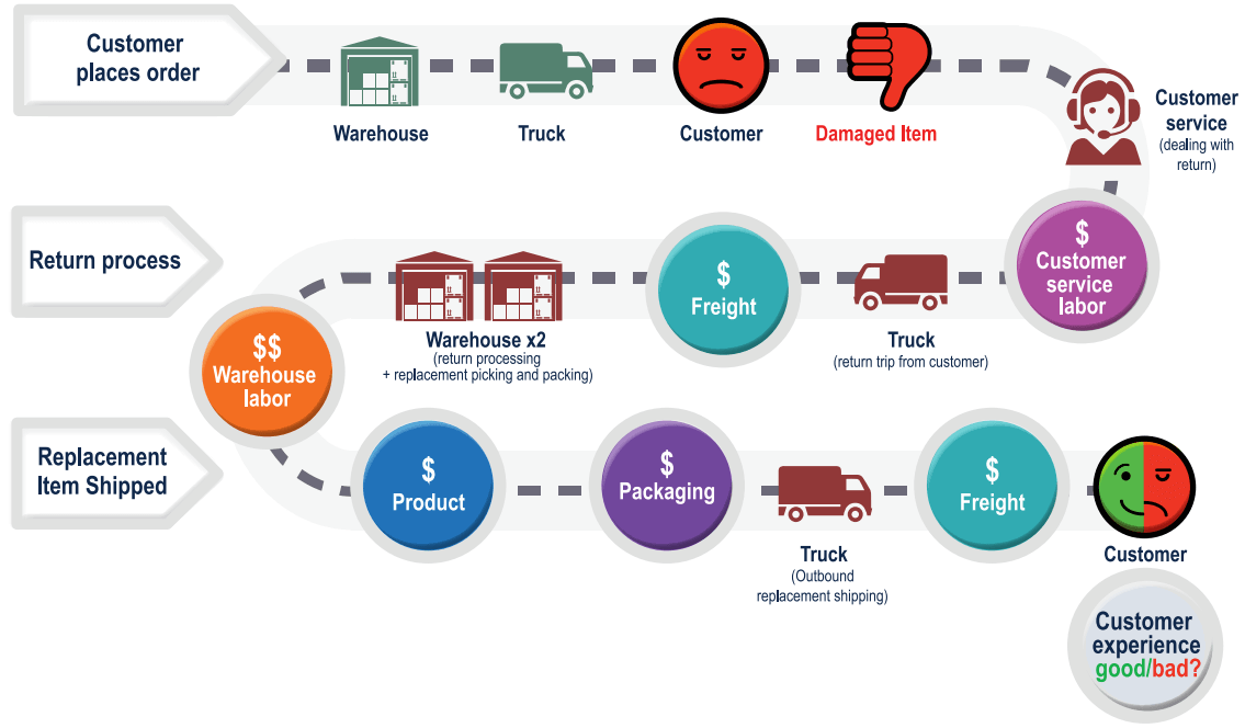 Tips To Save Cost Of Wrapping Stretch Film - Syspex - Syspex