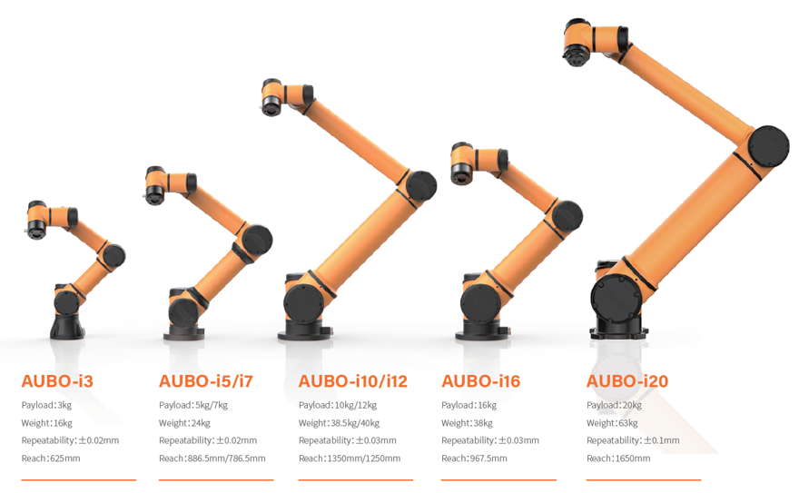 EDM Cobot - Syspex - Syspex
