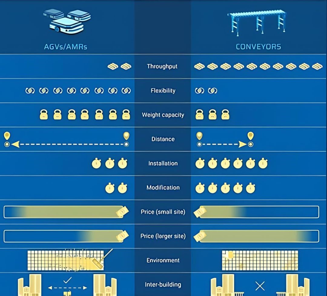 EDM AMR AGV - Syspex - Syspex