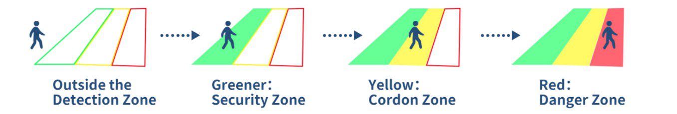 SYSGUARD SmartVision - Syspex - Syspex